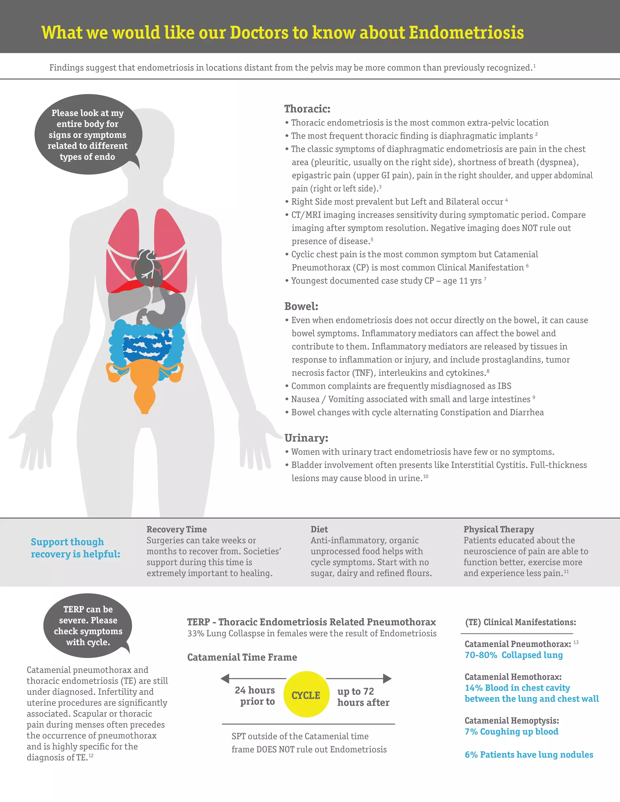 EndoStats Doctors2Know | PDF
