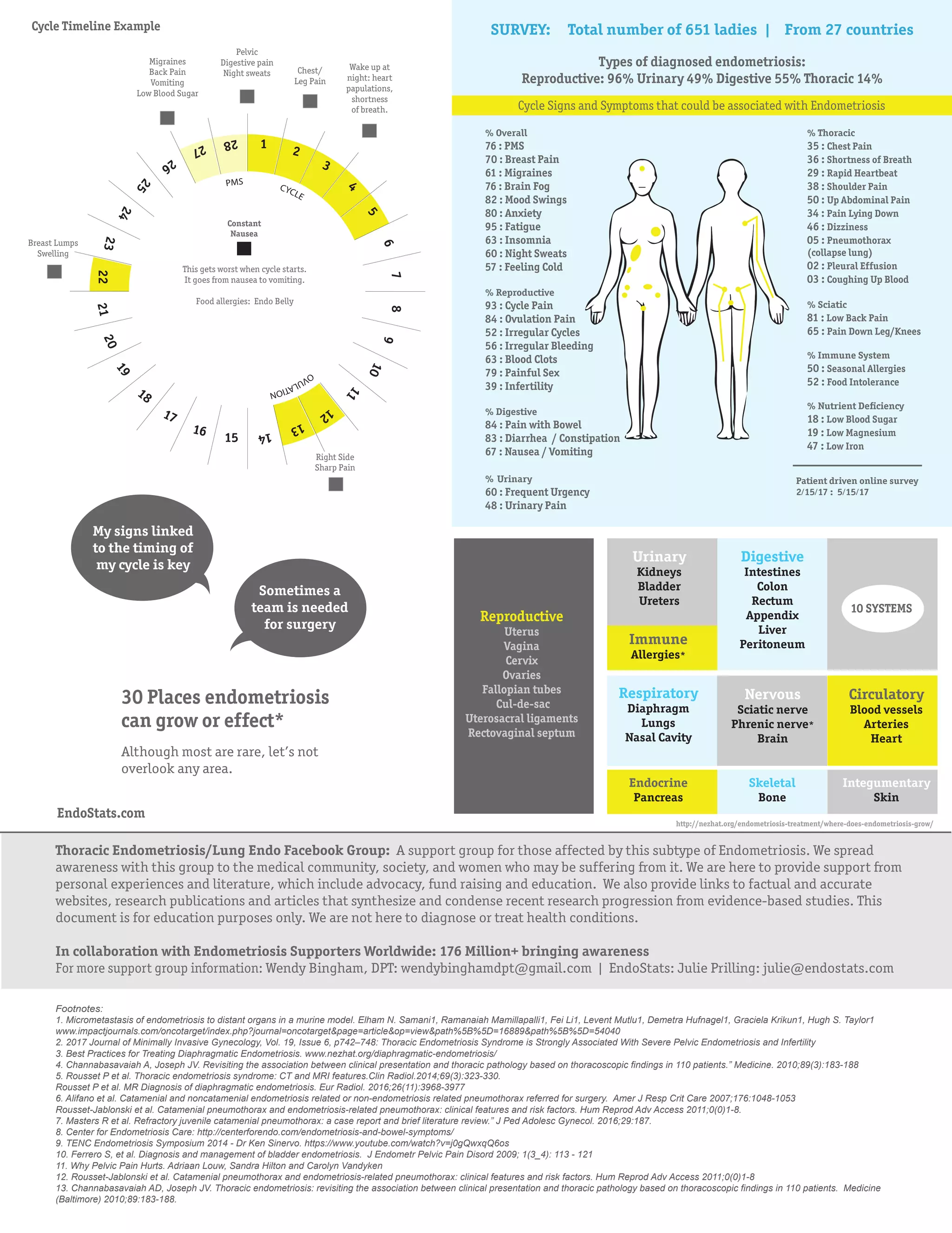 EndoStats Doctors2Know | PDF