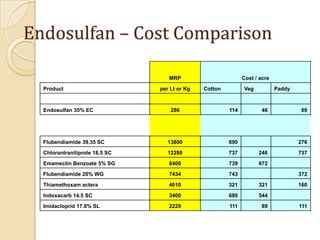 Endosulfan- Issues in india | PDF