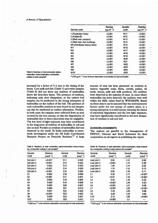Endosulfan residue analysis in kasargod by dr. ramesh et all | PDF
