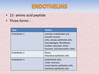 Endothelin | PPTX