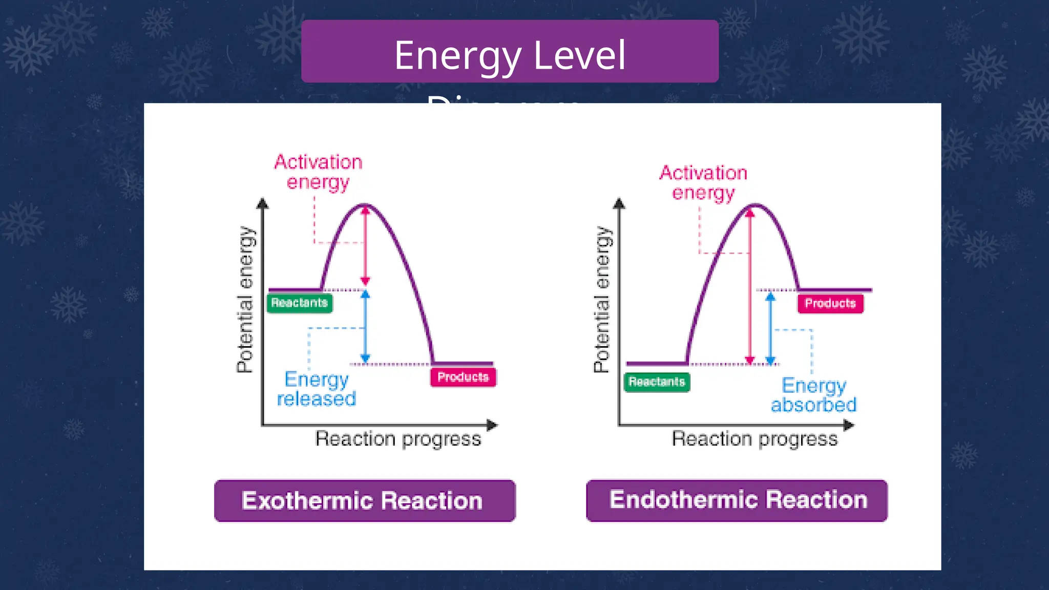 Endothermic and Exothermic Reaction.pptx