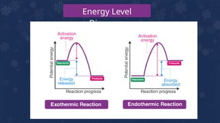 Endothermic and Exothermic Reaction.pptx