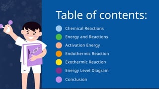 Endothermic and Exothermic Reaction.pptx