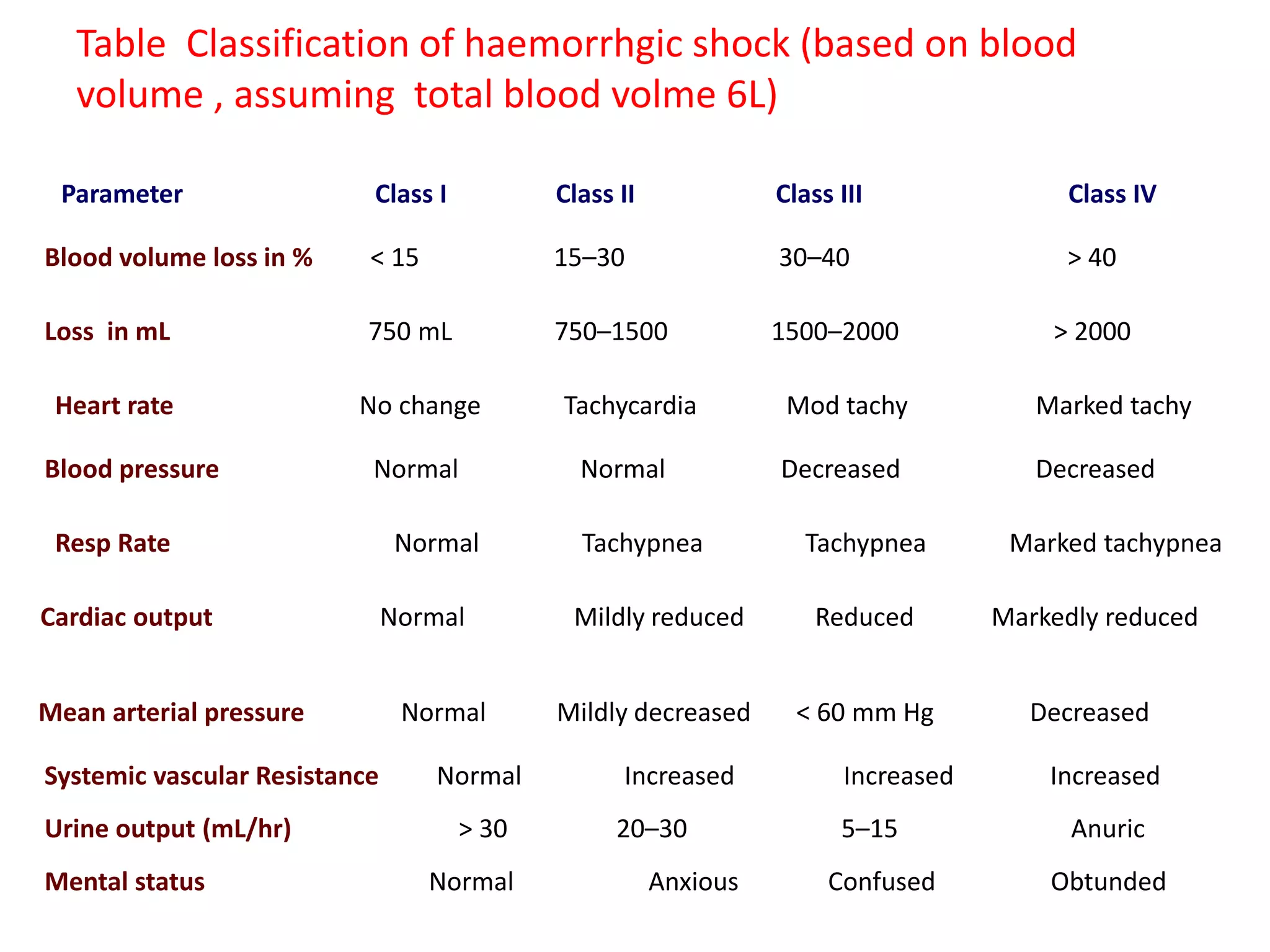 Endotoxic Shock in Obstetrics PPT | PPTX