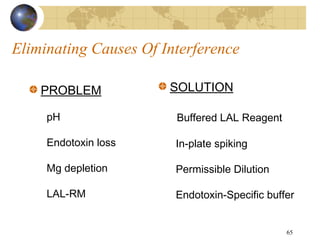 Bacterial Endotoxin Test | PPT