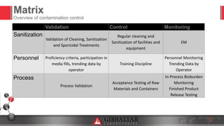Endotoxin testing | PDF