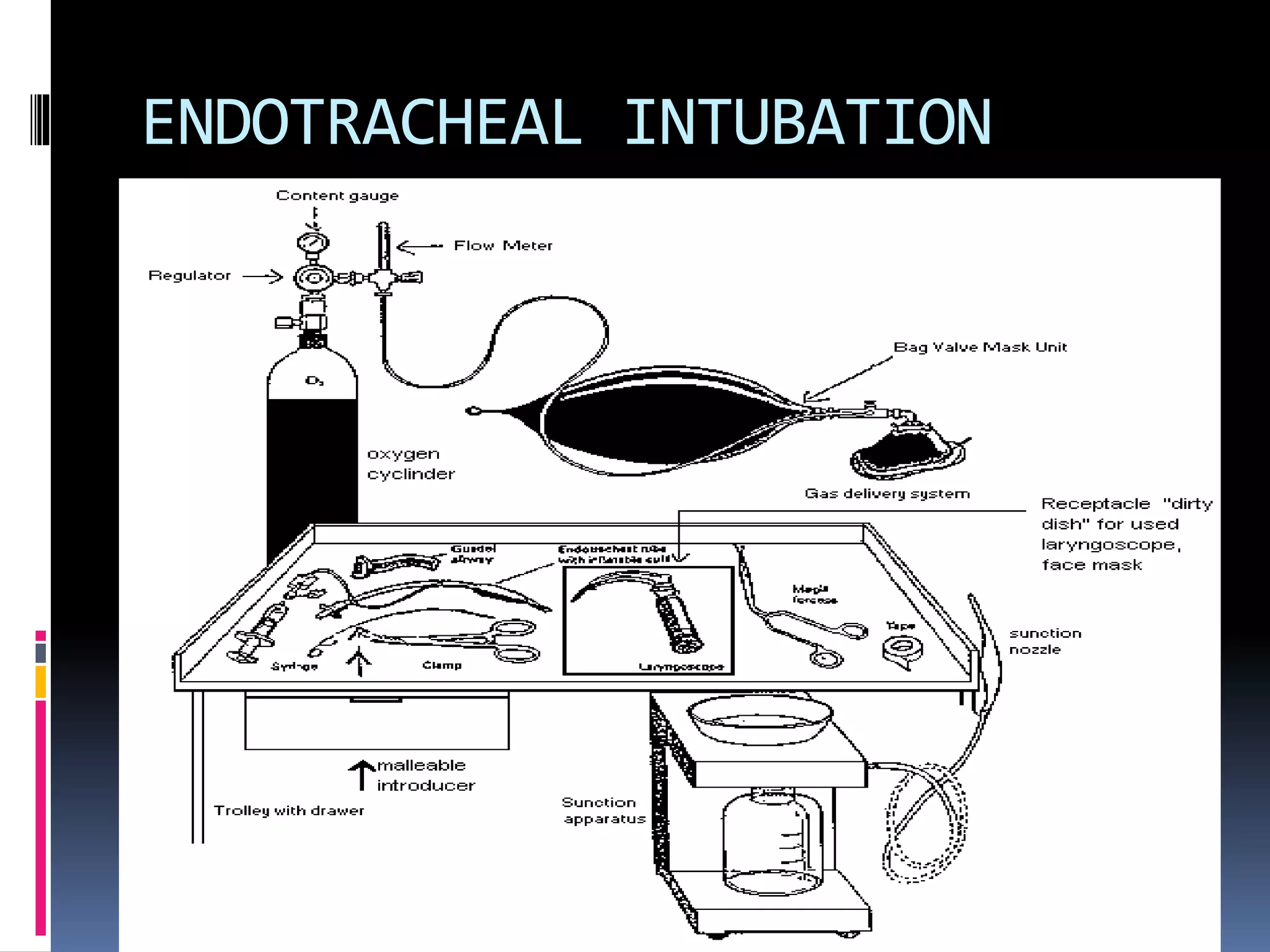 Endotracheal intubation | PPTX