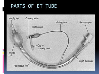 Endotracheal intubation | PPT