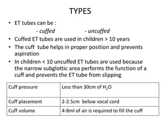 Endotracheal intubation | PPTX | Ear, Nose and Throat Conditions ...