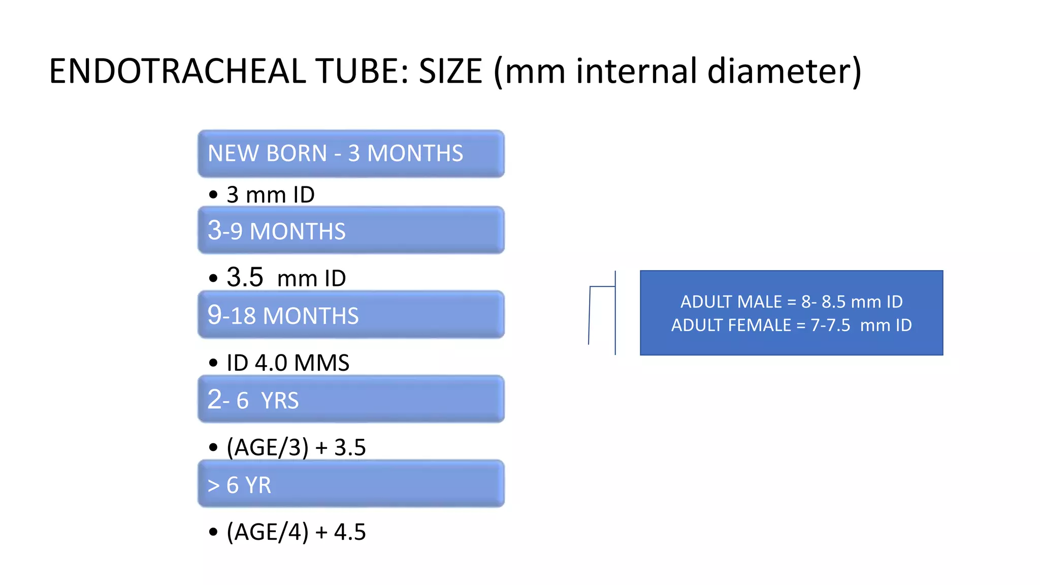 Endotracheal intubation | PPTX