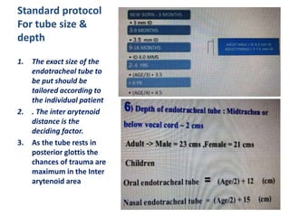 Endotracheal intubation & its complications | PPTX