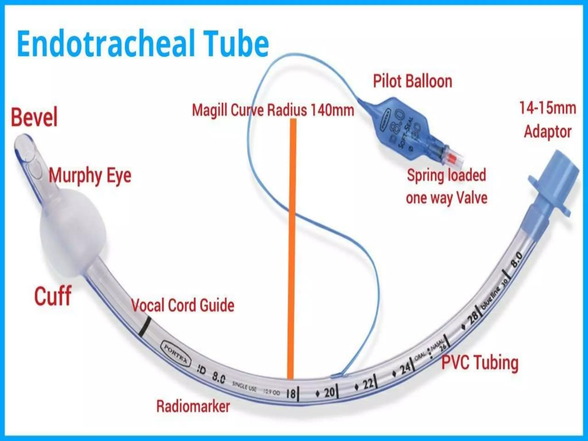 Endotracheal intubation nursing procedure | PPTX