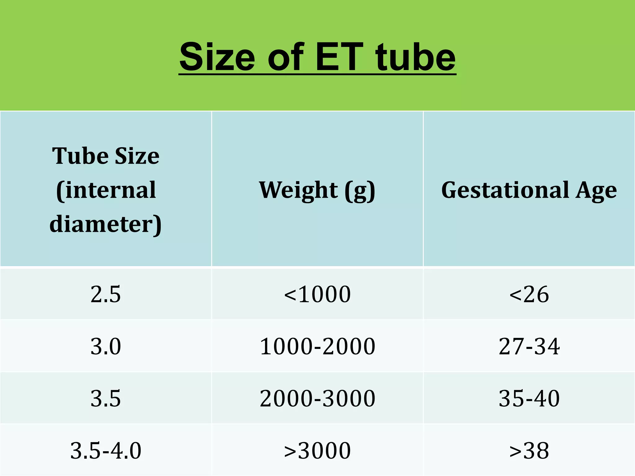 Endotracheal intubation nursing procedure | PPTX