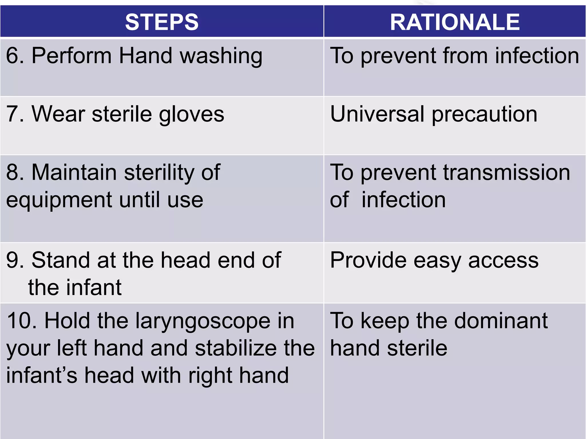 Endotracheal intubation nursing procedure | PPTX