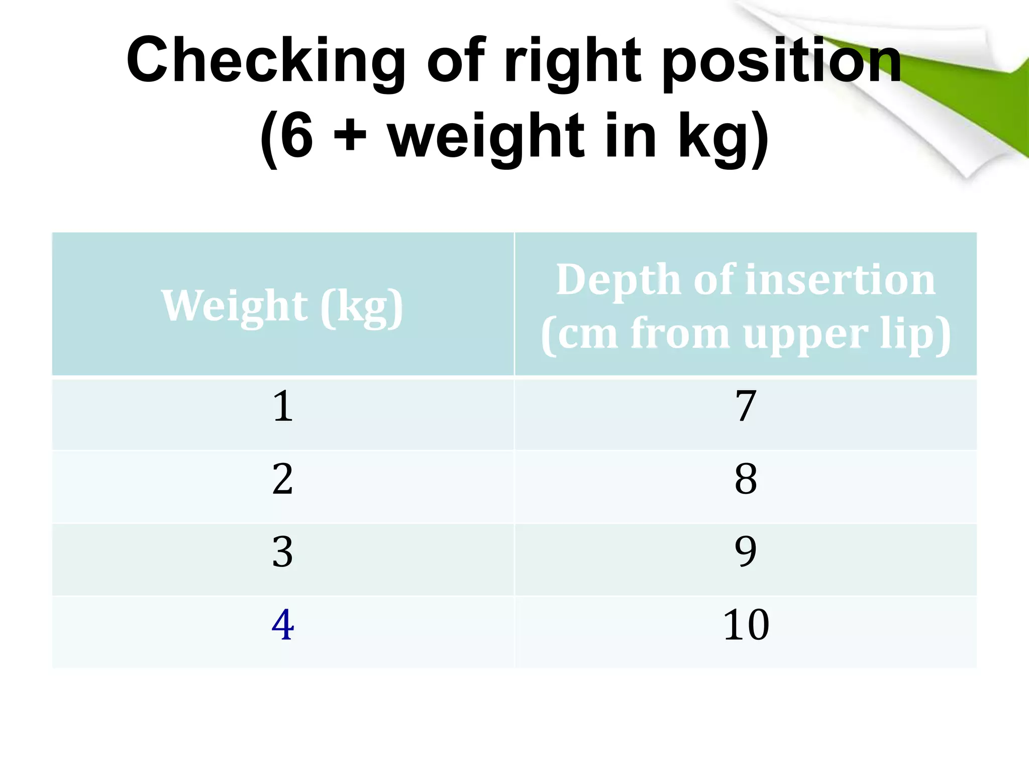 Endotracheal intubation nursing procedure | PPTX