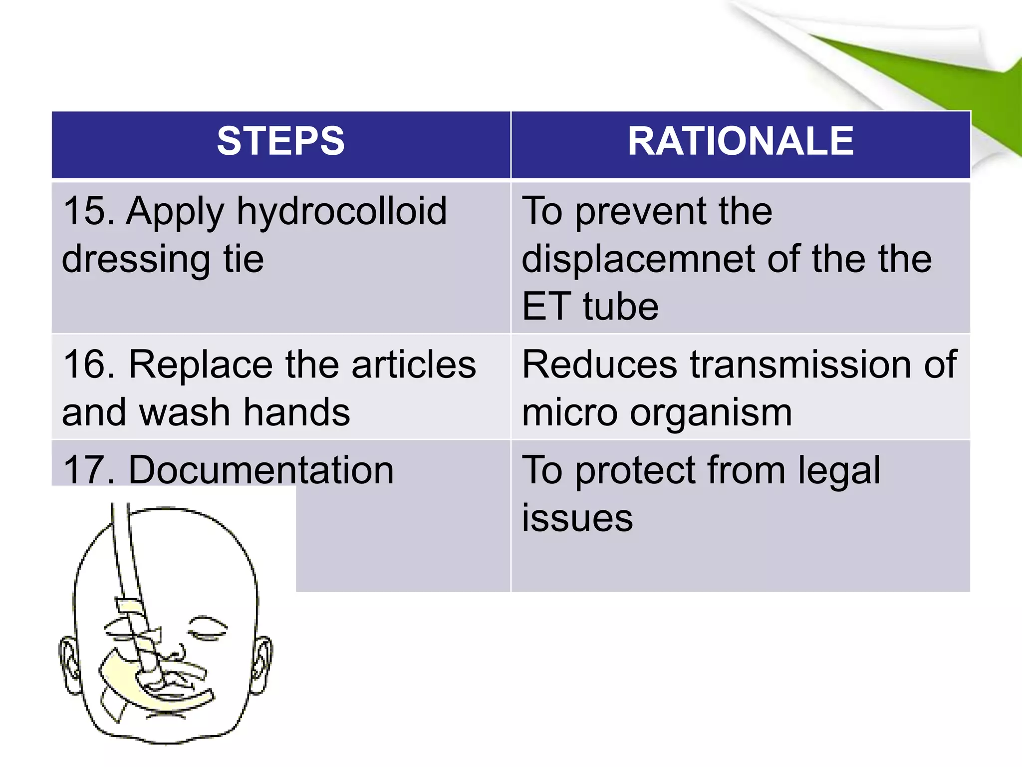 Endotracheal intubation nursing procedure | PPTX