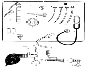 Endotracheal Intubation Equipment