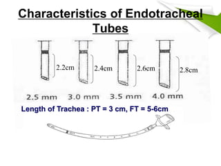 Endotracheal Tube Parts Labeled