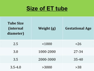 Endotracheal Tube Size For Newborn