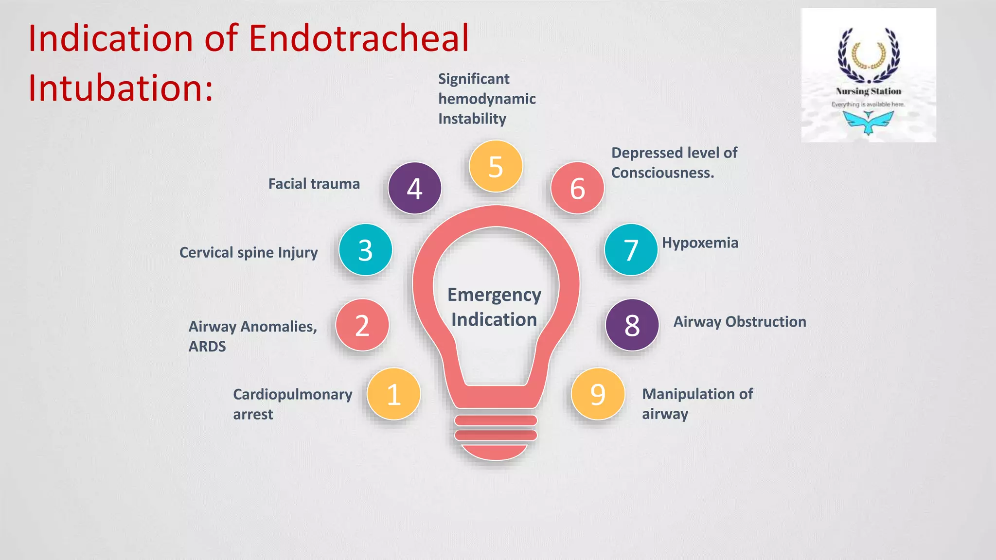 Endotracheal Intubation Part-1.pptx