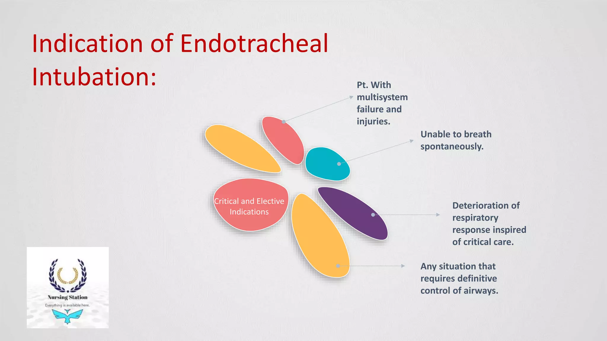 Endotracheal Intubation Part-1.pptx