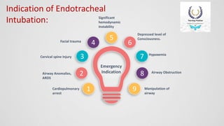 Endotracheal Intubation Part-1.pptx