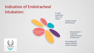 Endotracheal Intubation Part-1.pptx