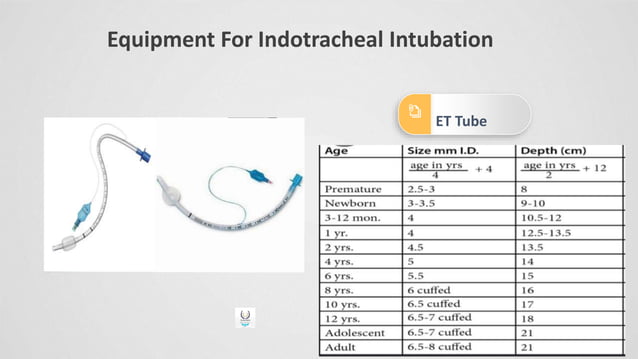 Endotracheal intubation part -2.pptx