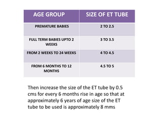 Endotracheal Tube Size