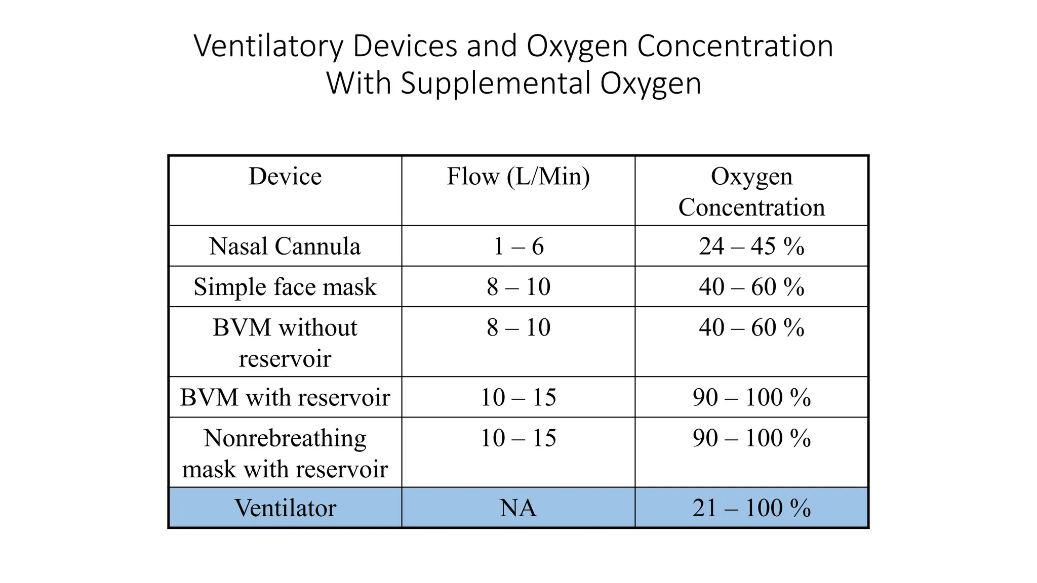 endotrachial intubation.pptx