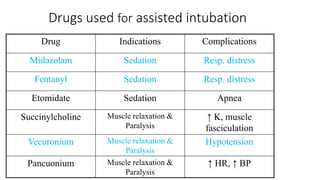 endotrachial intubation.pptx | Lung and Respiratory Health | Diseases ...