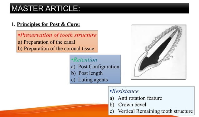 Rehabilitation of endodontically treated teeth : Post & Core | PPTX | Dental Health | Diseases ...