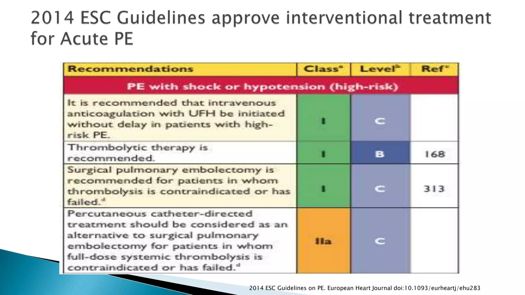 Endovascular and surgical treatment of pulmonary embolism 26.11.17