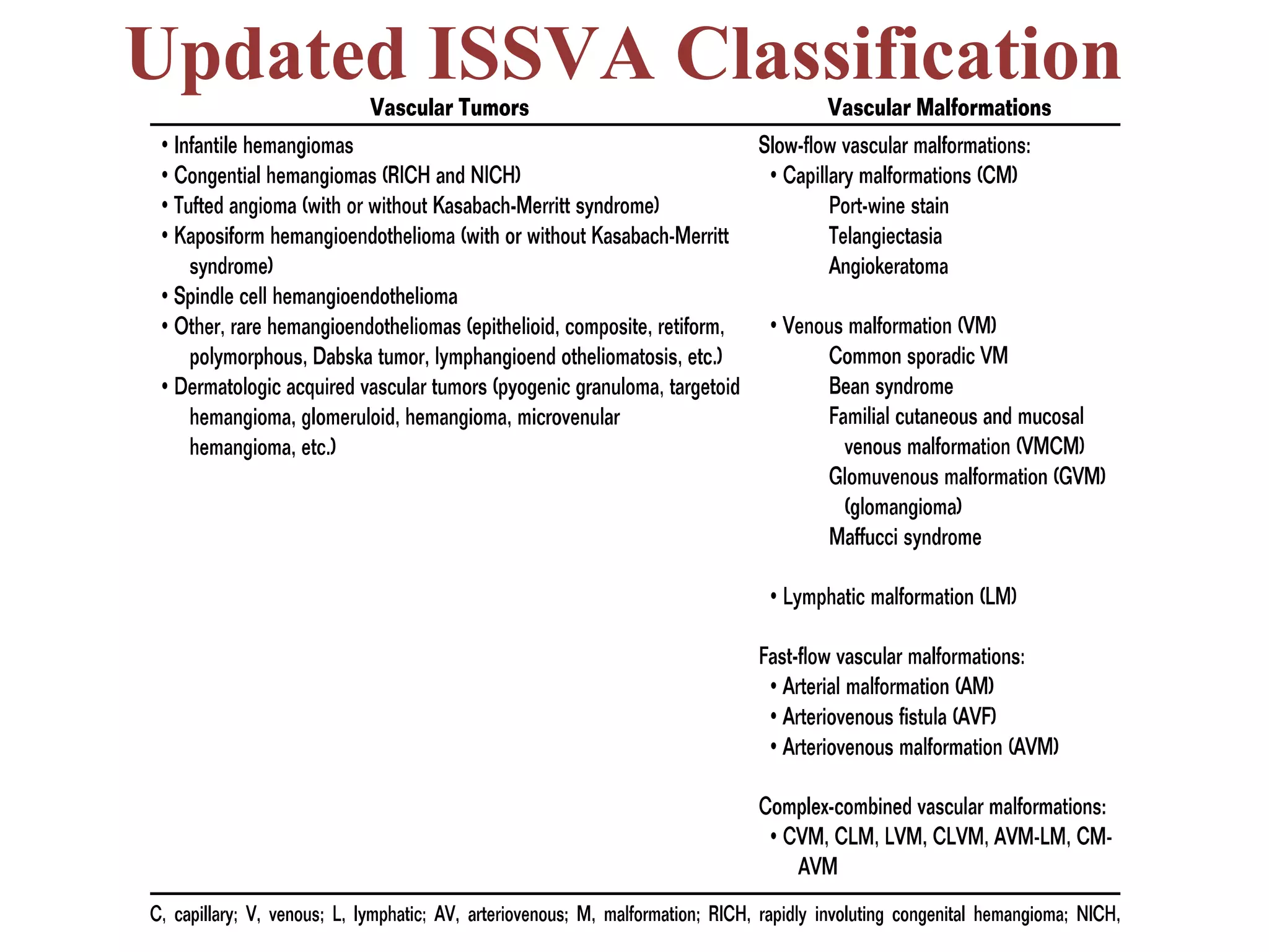 Endovascular management of complex vascular malformations | PPT