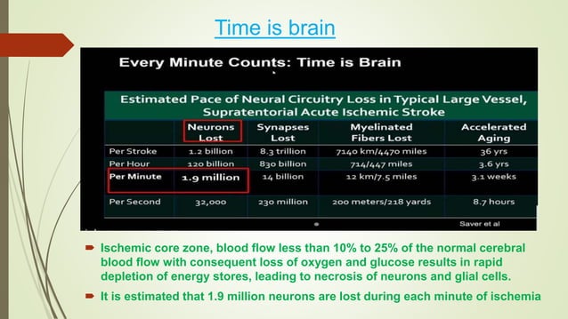 Endovascular therapy Neuro intervention (MT) in AIS Dr Ganesh.pptx ...