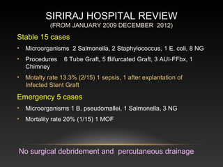 Endo vascular treatment of infected aa as is surgıcal draınage and ...