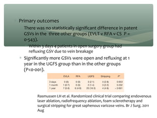 Endovenous evidence talk | PPT