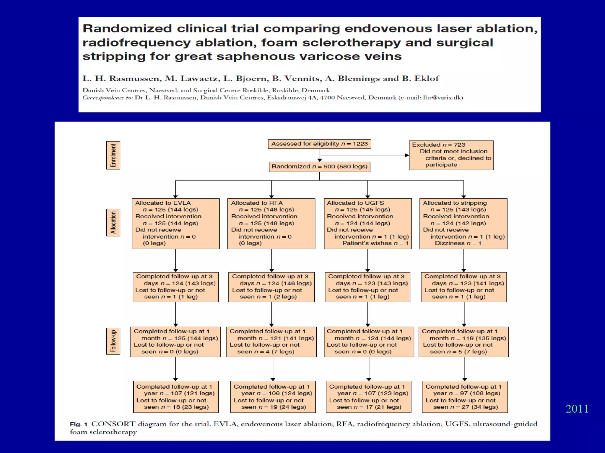 Endovenous or surgical treatment of cvi | PPT