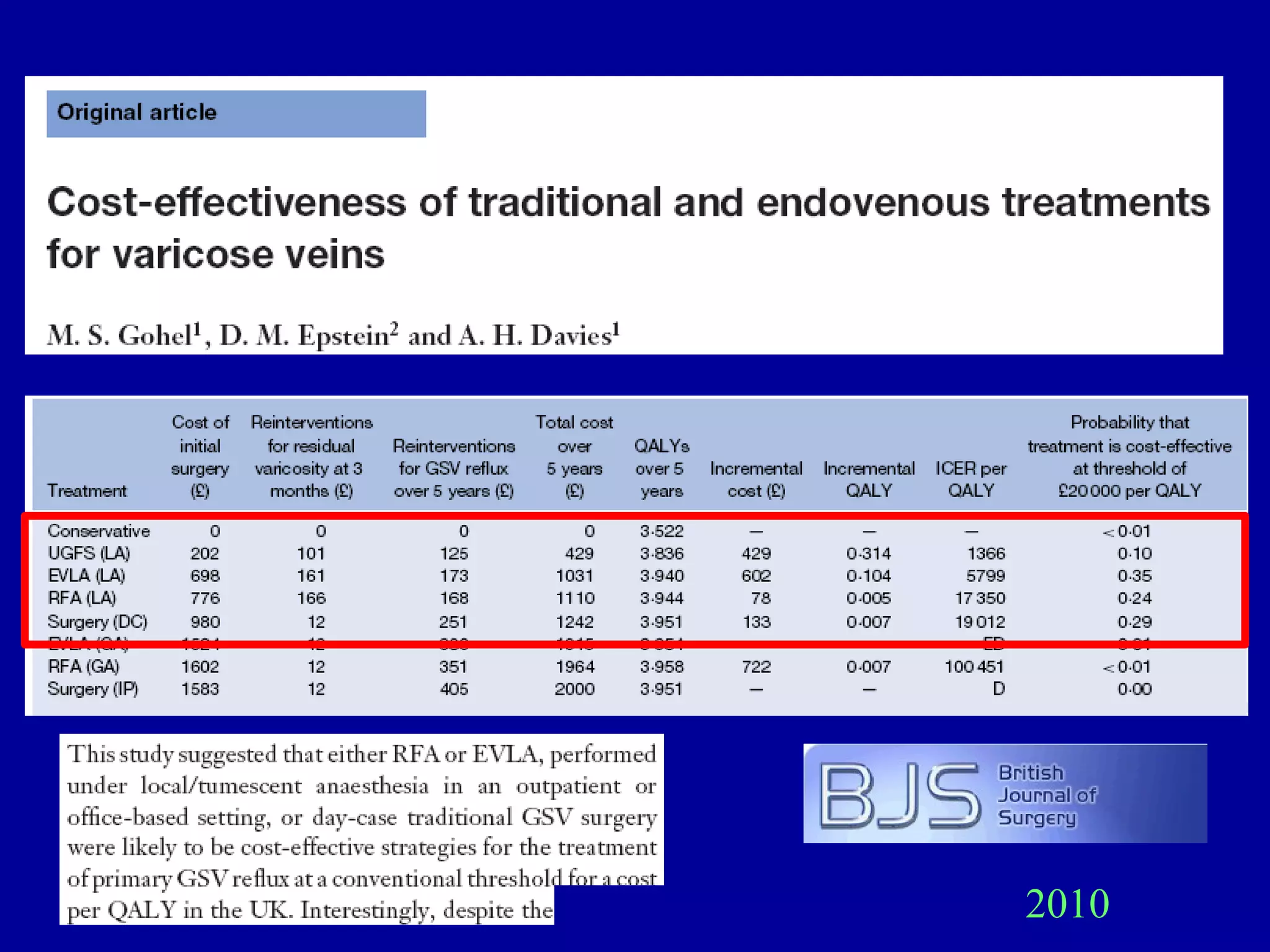 Endovenous or surgical treatment of cvi | PPT