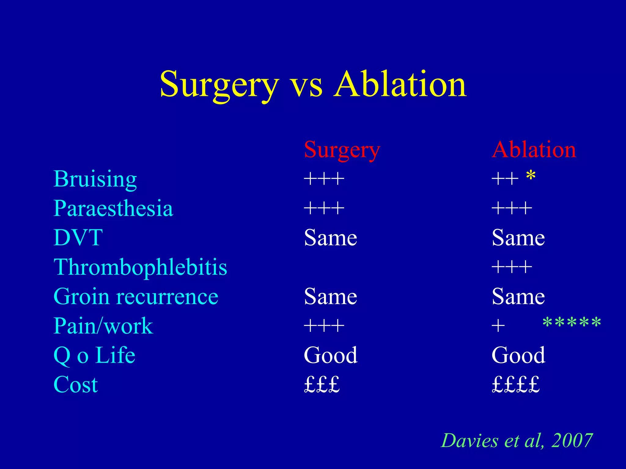 Endovenous or surgical treatment of cvi | PPT