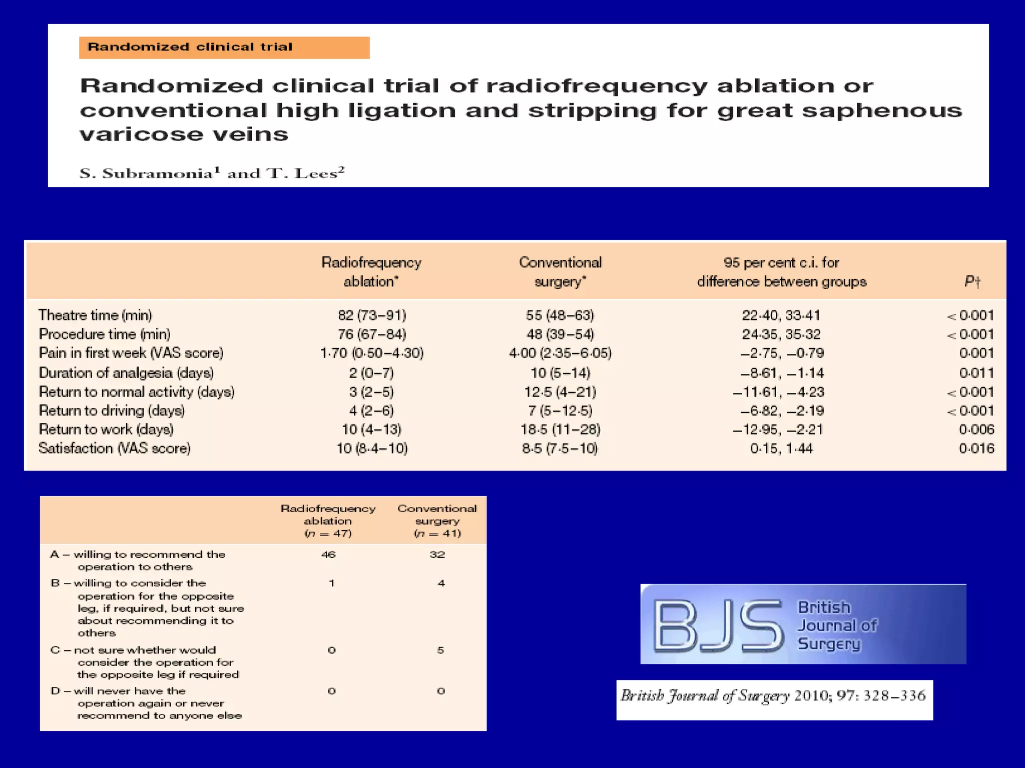Endovenous or surgical treatment of cvi | PPT