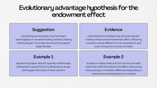 Endowment effect presentation Behavioral Economics .pdf