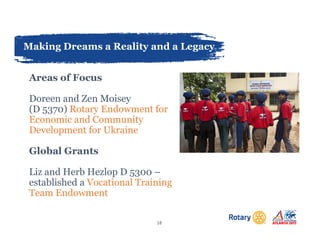 The Past, Present, and Future of Rotary's Endowment Fund | PPTX ...