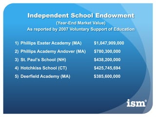 Endowment fund raising | PPTX