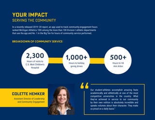 Endowment Impact Report | PPT