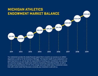 Endowment Impact Report | PPT