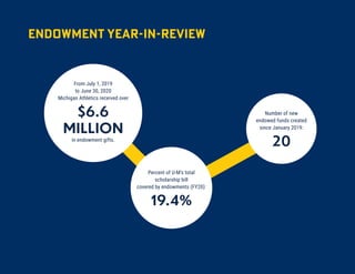 Endowment Impact Report | PPT