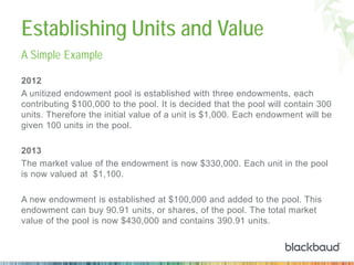 Endowment Management: Unitization | PDF