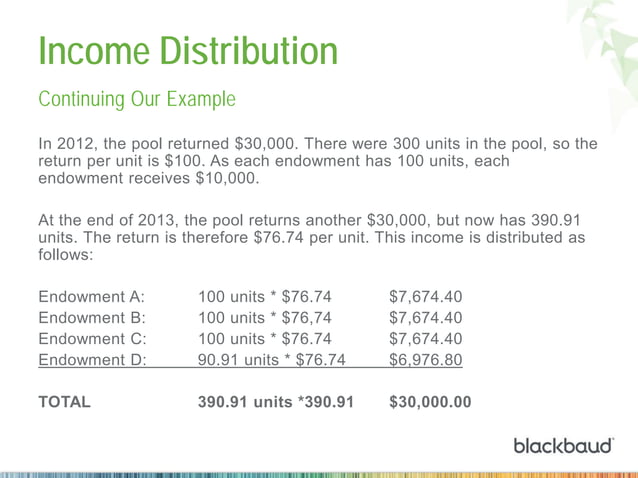Endowment Management: Unitization | PDF